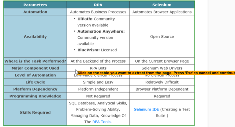 Automation Anywhere Examples For Practice | RPA Tools | Edureka