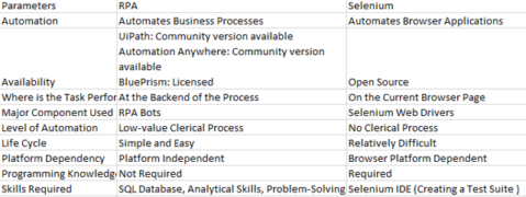 Automation Anywhere Examples For Practice | RPA Tools | Edureka