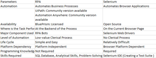 Automation Anywhere Examples For Practice | RPA Tools | Edureka