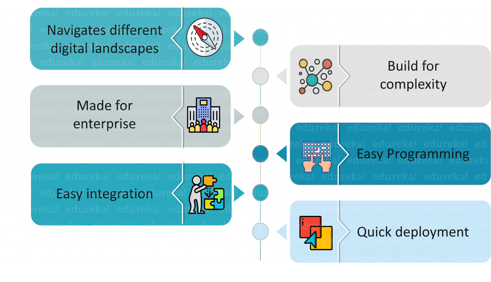 Top 50 Automation Anywhere Interview Questions and Answers in 2024