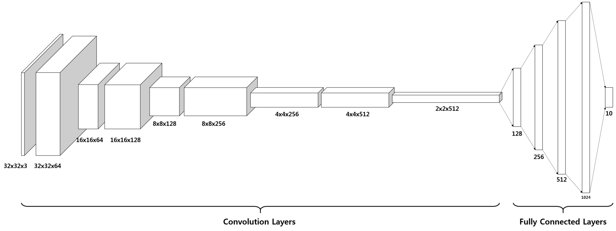 TensorFlow Image Classification | Build Your Own Classifier | Edureka