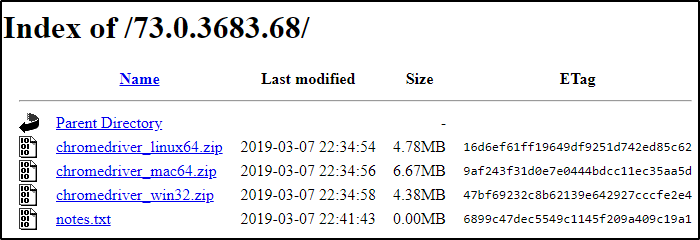 What are ChromeDriver and GeckoDriver in Selenium | Edureka