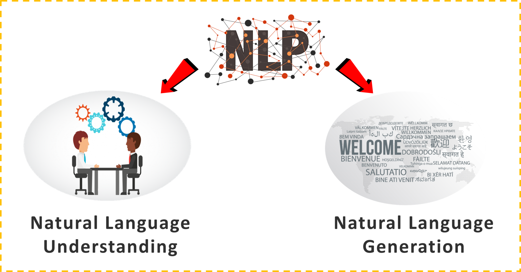 Top 45 Artificial Intelligence (AI) Interview Questions & Answers | Edureka