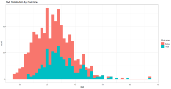 A Step By Step Guide To Implement Naive Bayes In R | Edureka
