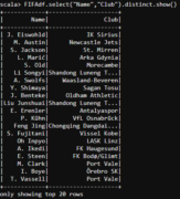 DataFrames in Spark | A Solution to Structured Data Processing | Edureka
