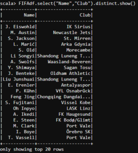 DataFrames in Spark | A Solution to Structured Data Processing | Edureka