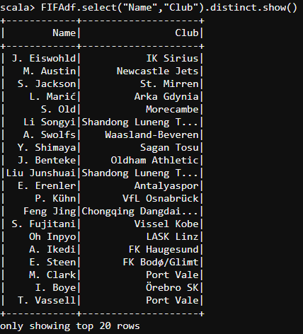 DataFrames in Spark | A Solution to Structured Data Processing | Edureka