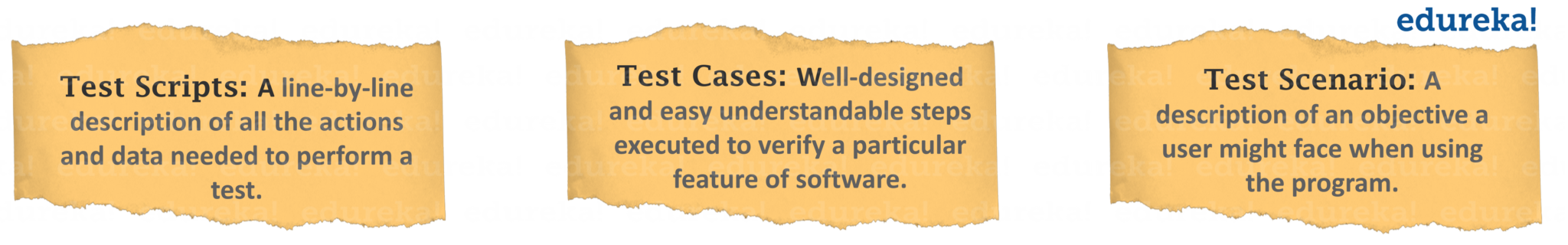 What is a test case: The Ultimate Guide with Examples | Edureka