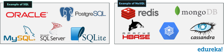 SQL vs NoSQL Key Differences - MySQL vs MongoDB | Edureka