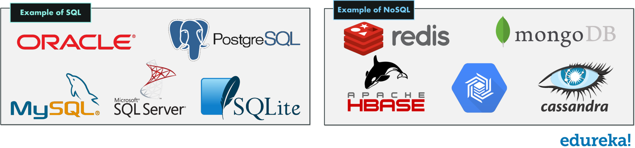SQL vs NoSQL Key Differences - MySQL vs MongoDB | Edureka