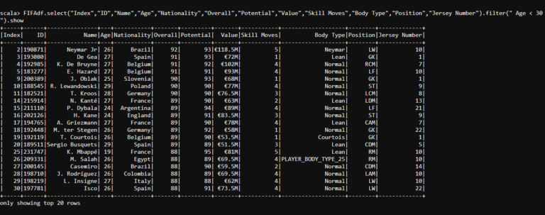 DataFrames in Spark | A Solution to Structured Data Processing | Edureka