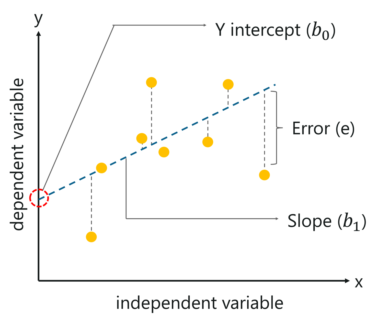 Top 45 Artificial Intelligence (AI) Interview Questions & Answers | Edureka