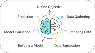 Introduction To Machine Learning | Machine Learning Basics | Edureka