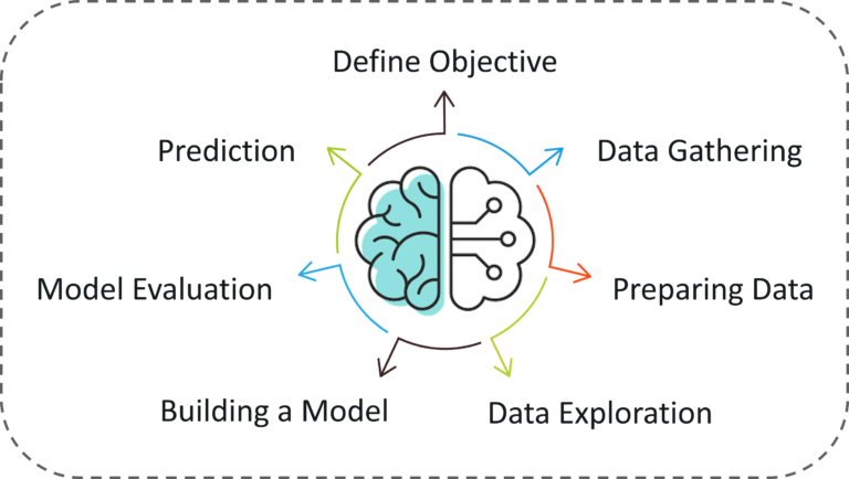 Introduction To Machine Learning | Machine Learning Basics | Edureka