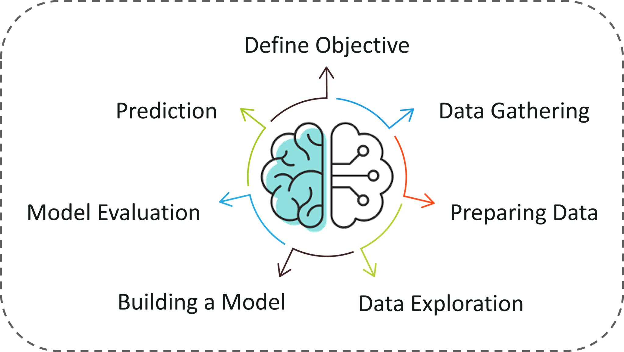 Introduction To Machine Learning | Machine Learning Basics | Edureka