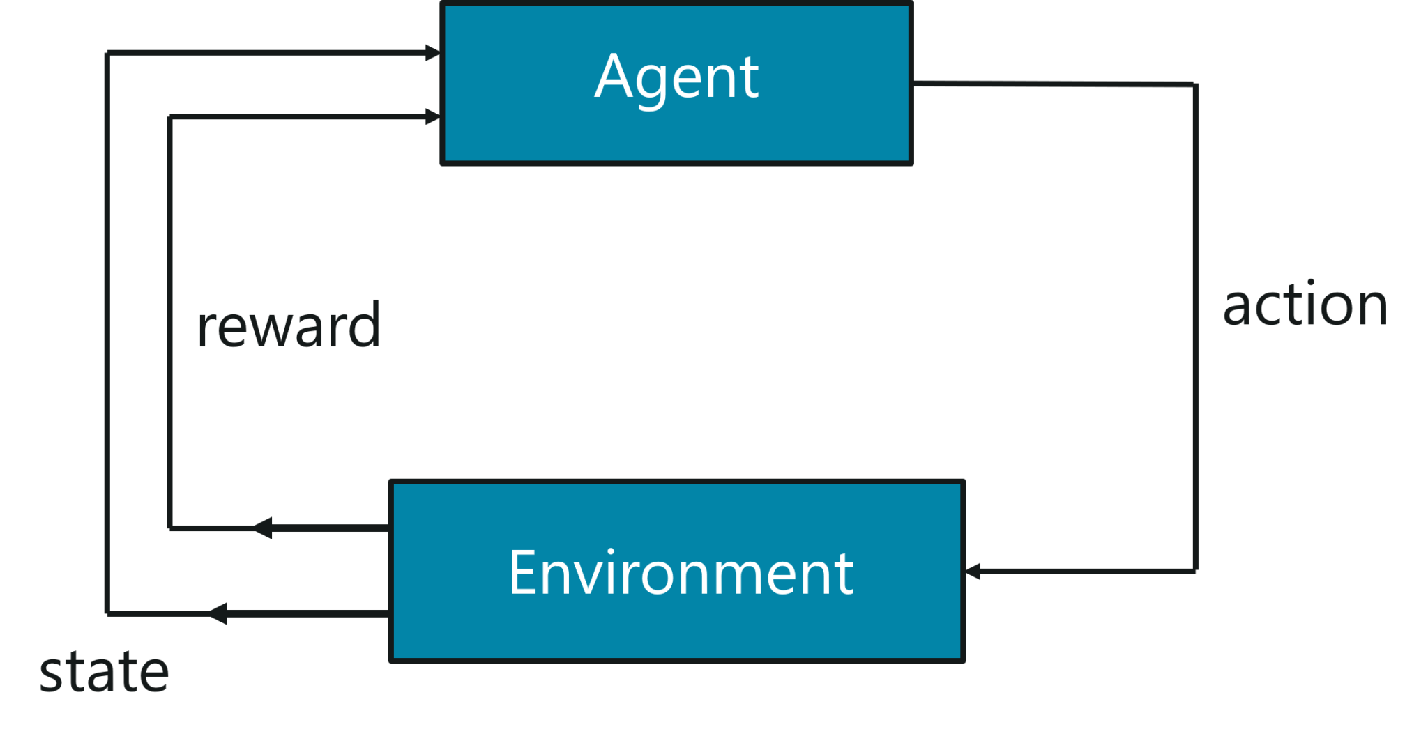 Top 45 Artificial Intelligence (AI) Interview Questions and Answers in 2025