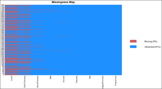 A Step By Step Guide To Implement Naive Bayes In R | Edureka