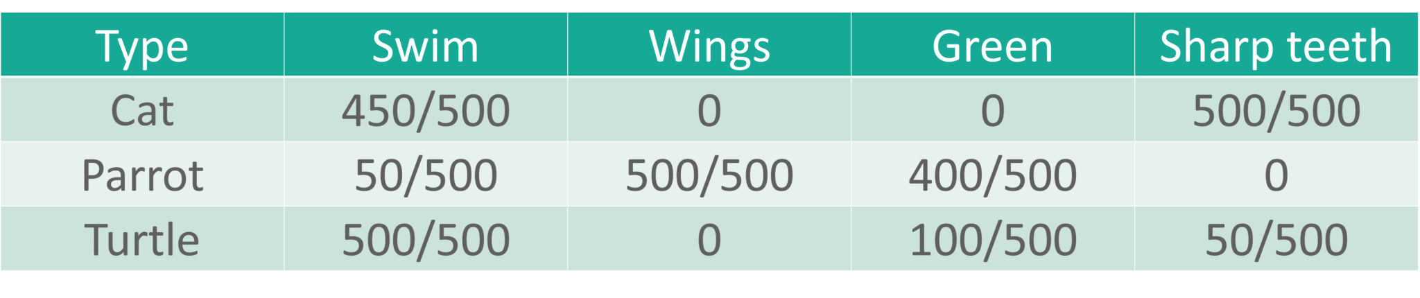 A Step By Step Guide To Implement Naive Bayes In R | Edureka