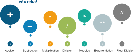Introduction To Python | All You Need To Know About Python | Edureka