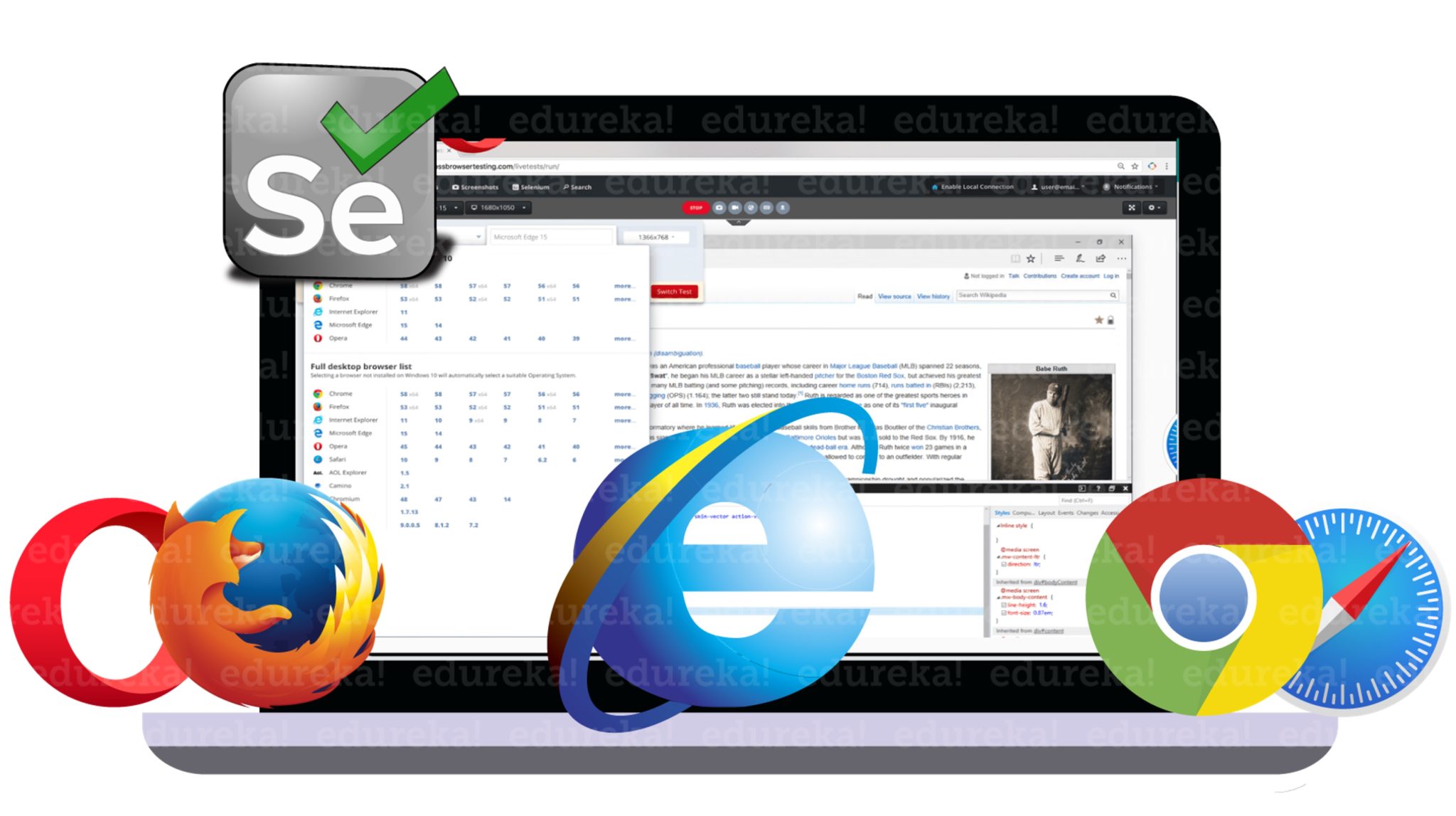 Know How To Perform Cross Browser Testing Using Selenium Edureka