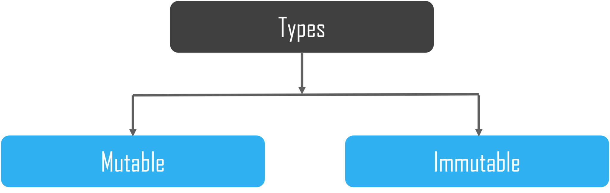 What is Scala? A Complete Guide to Scala Programming | Edureka