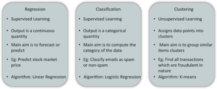 Introduction To Machine Learning | Machine Learning Basics | Edureka