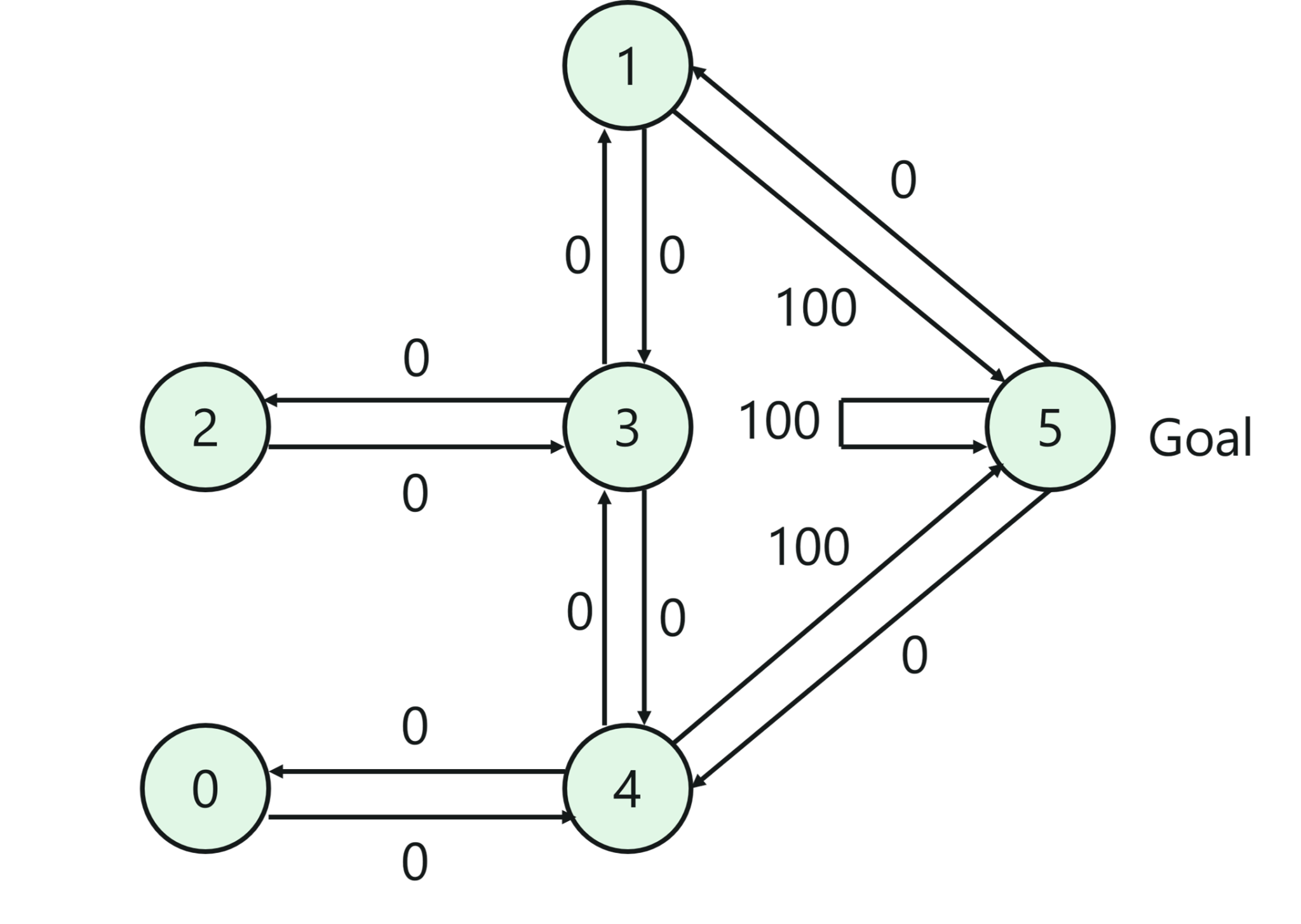 Top 45 Artificial Intelligence (AI) Interview Questions & Answers | Edureka
