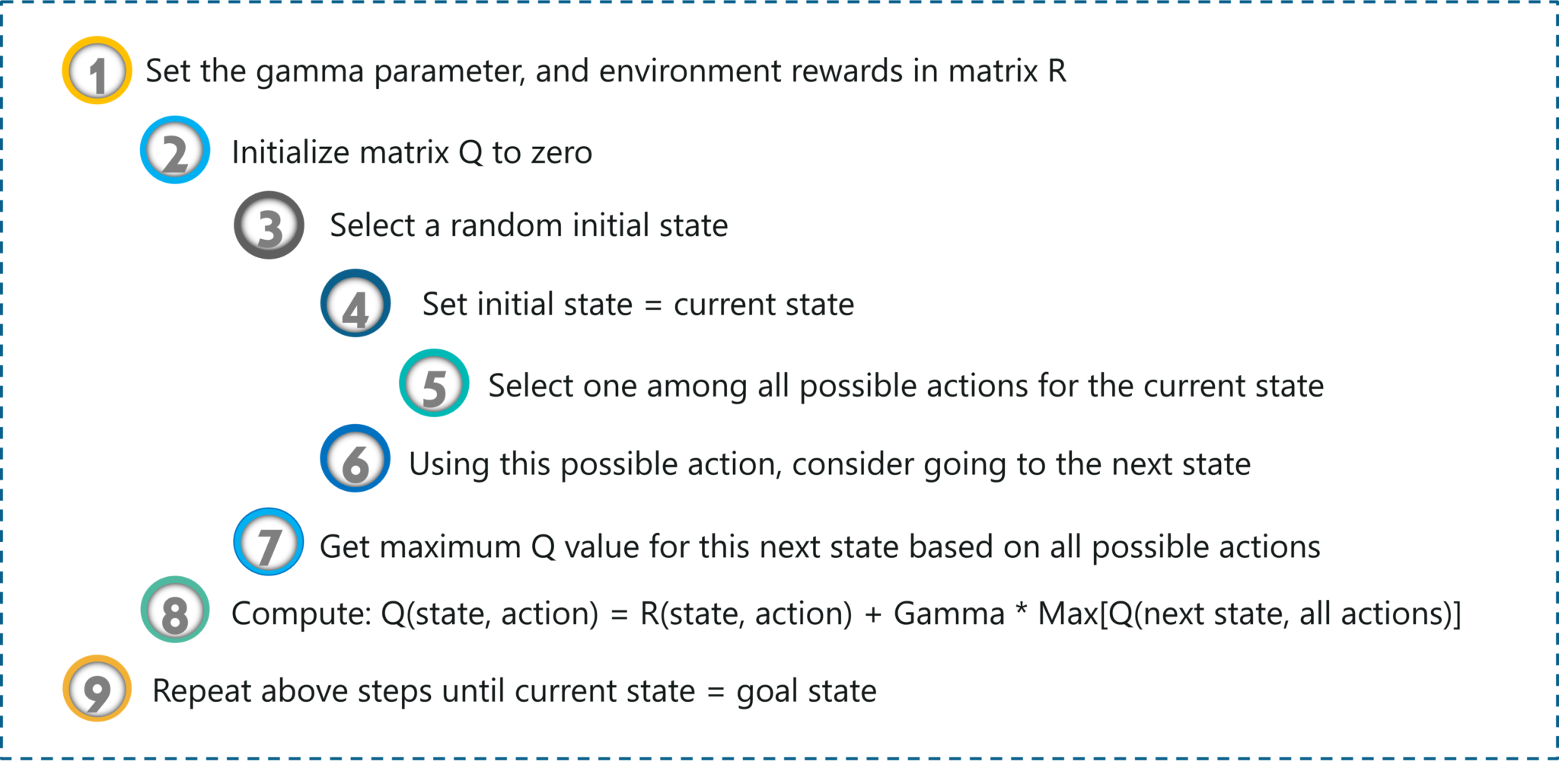 Top 45 Artificial Intelligence AI Interview Questions Answers Edureka top-45-artificial-intelligence-ai-interview-questions-answers-edureka