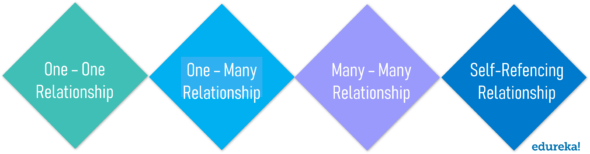 SQL vs NoSQL Key Differences - MySQL vs MongoDB | Edureka