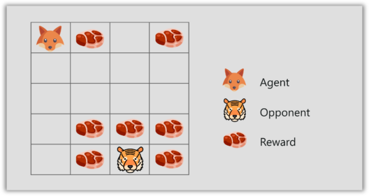Top 45 Artificial Intelligence (AI) Interview Questions and Answers in 2025