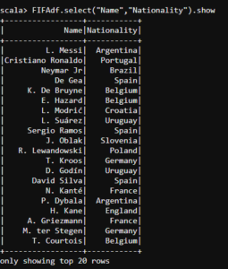 DataFrames in Spark | A Solution to Structured Data Processing | Edureka