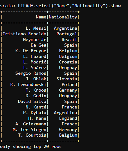 DataFrames in Spark | A Solution to Structured Data Processing | Edureka