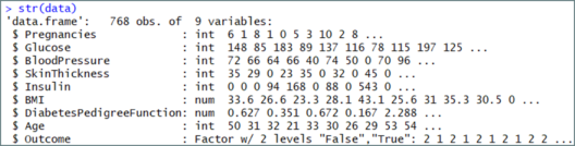 A Step By Step Guide To Implement Naive Bayes In R | Edureka