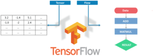 TensorFlow Image Classification | Build Your Own Classifier | Edureka