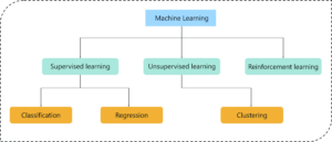Introduction To Machine Learning | Machine Learning Basics | Edureka