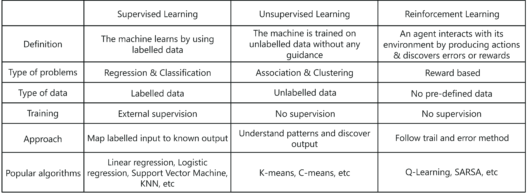 Top 45 Artificial Intelligence (AI) Interview Questions and Answers in 2025