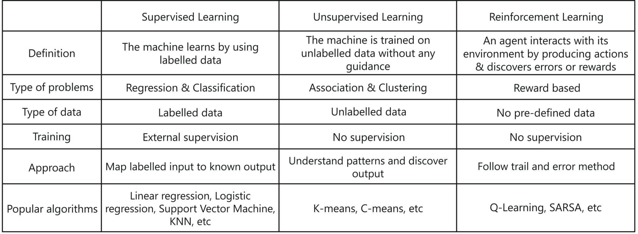 Top 45 Artificial Intelligence (AI) Interview Questions and Answers in 2025