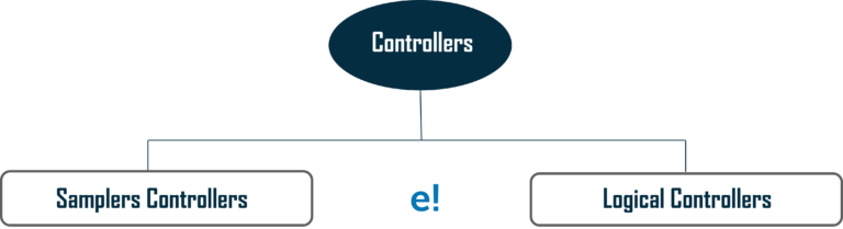 Top 30 JMeter Interview Questions and Answers in 2025