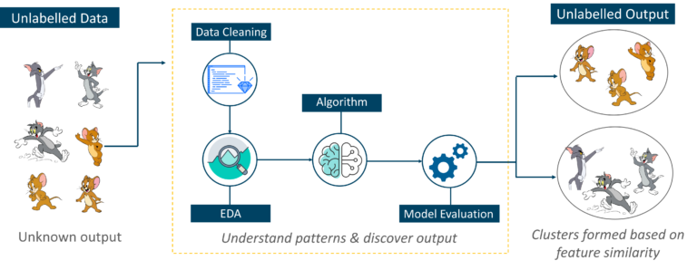Introduction To Machine Learning | Machine Learning Basics | Edureka
