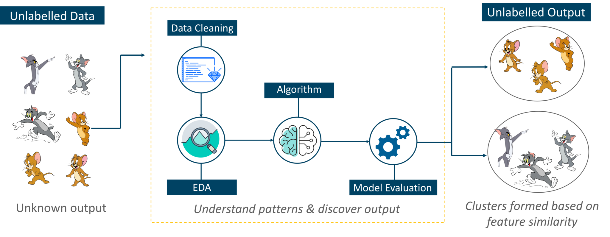 Introduction To Machine Learning | Machine Learning Basics | Edureka
