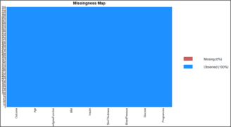 A Step By Step Guide To Implement Naive Bayes In R | Edureka
