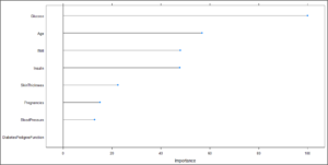 A Step By Step Guide To Implement Naive Bayes In R | Edureka