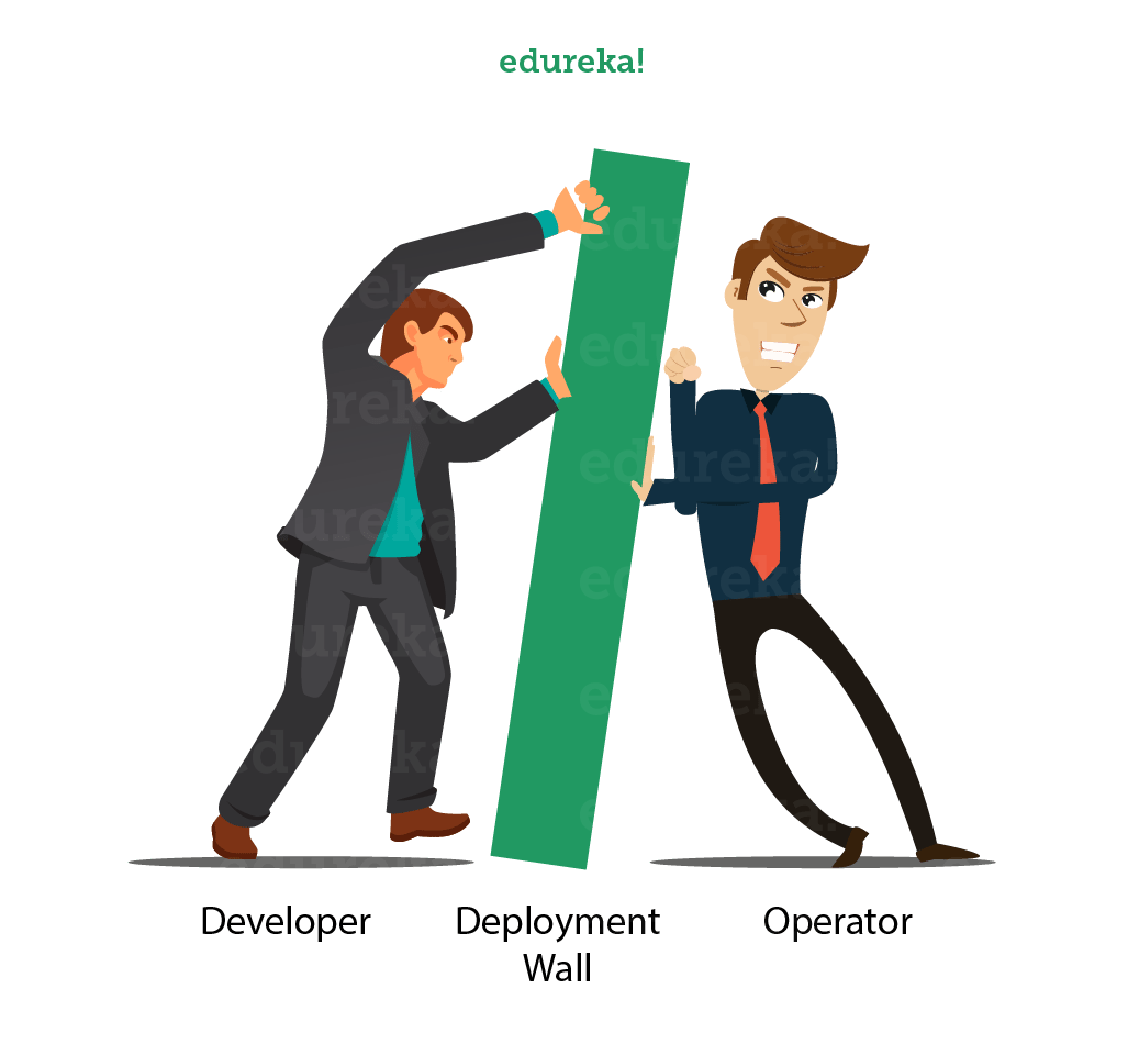 Azure DevOps Tutorial: Step by Step Guide For Beginners