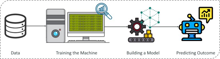 Introduction To Machine Learning | Machine Learning Basics | Edureka