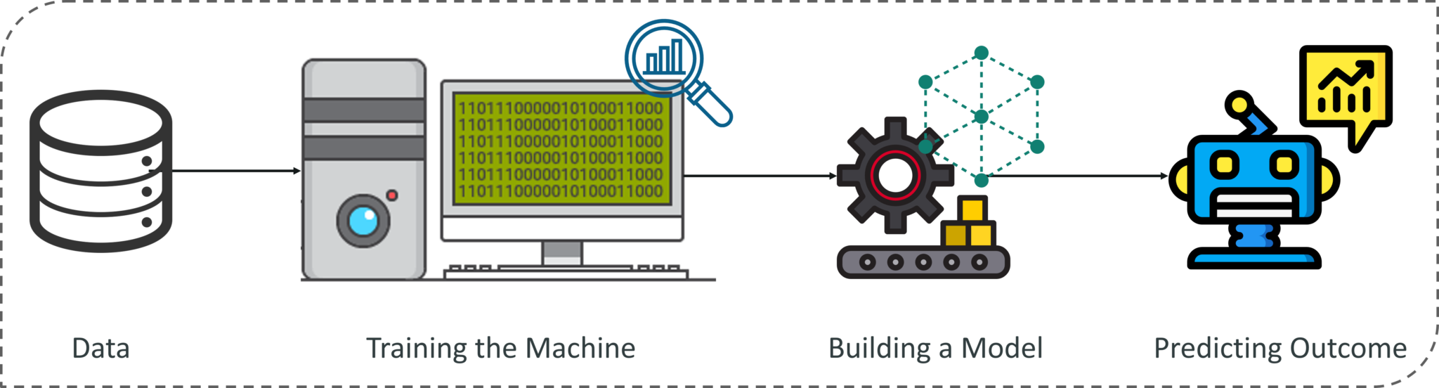 Introduction To Machine Learning | Machine Learning Basics | Edureka