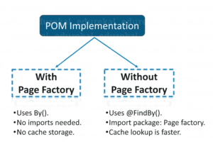 Page Object Model In Selenium With Page Factory | Edureka
