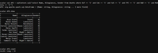 Dataframes In Spark A Solution To Structured Data Processing Edureka