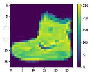 TensorFlow Image Classification | Build Your Own Classifier | Edureka