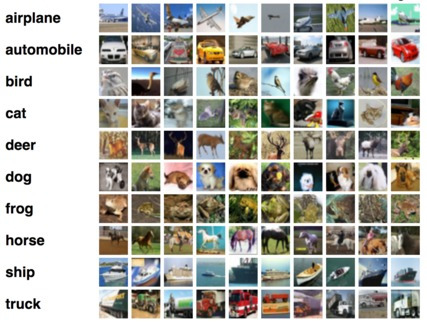 TensorFlow Image Classification | Build Your Own Classifier | Edureka