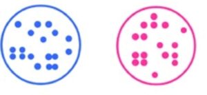 Latest Machine Learning Projects to Try in 2019 - Edureka